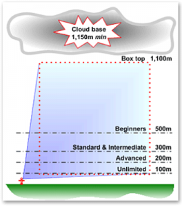Flying in the Aerobatic Box - British Aerobatic Academy