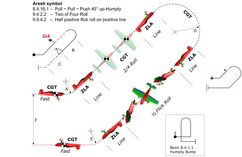 The Humpty Bump - British Aerobatic Academy