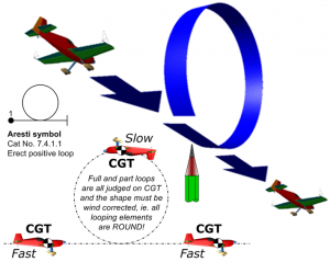 How to Fly a Loop - British Aerobatic Academy