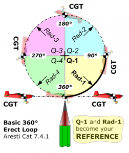 How to Fly a Loop - British Aerobatic Academy