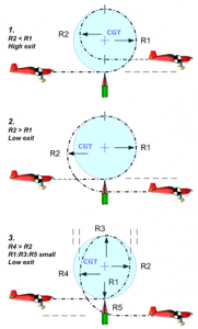 How to Fly a Loop - British Aerobatic Academy