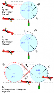How to Fly a Loop - British Aerobatic Academy