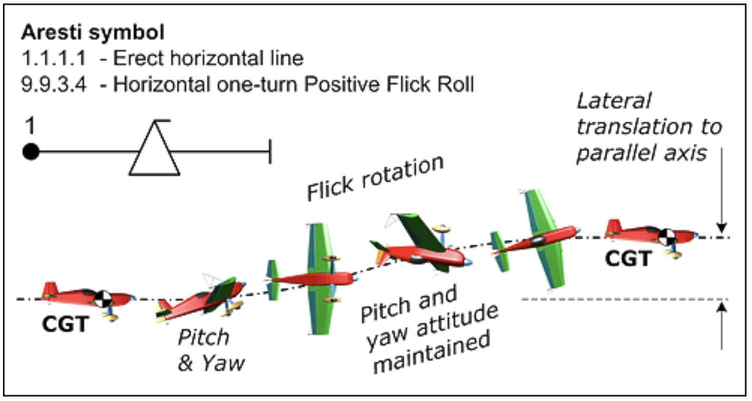 Positive Flick Rolls - British Aerobatic Academy