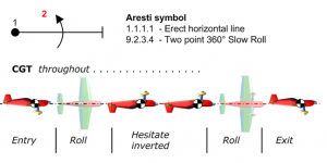 Slow Roll or Aileron Rolls - British Aerobatic Academy