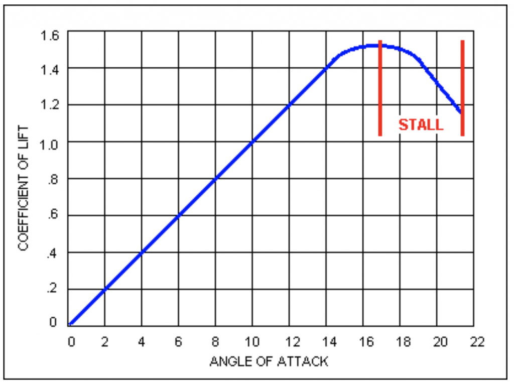 How to fly a positive Snap roll - British Aerobatic Academy